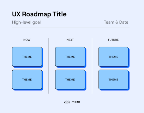 How to Create a UX Design Roadmap in 2023 | Maze