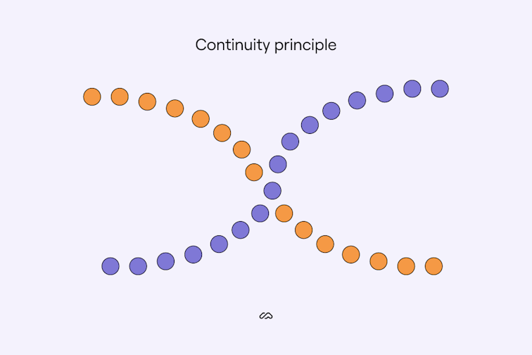 10 Gestalt Principles You Should Know: The Psychology of Design | Maze