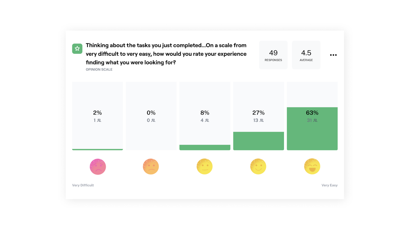 Exploring site navigation in healthcare | Maze Creators