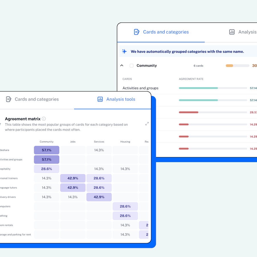 7 Best Card Sorting Tools for UX Research | Maze