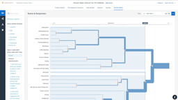 7 Best Card Sorting Tools for UX Research | Maze