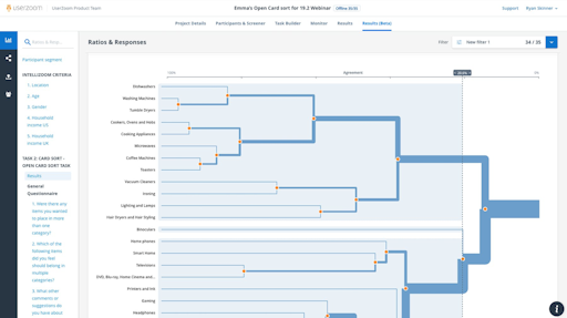 7 Best Card Sorting Tools for UX Research | Maze