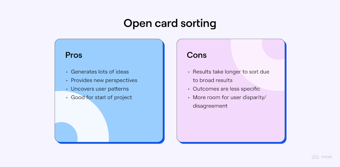 Card Sorting: How to Improve IA and Uncover Mental Models | Maze