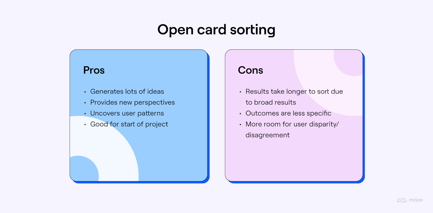 Card Sorting: How to Improve IA and Uncover Mental Models | Maze