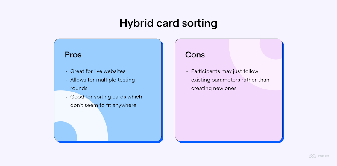 Card Sorting: How to Improve IA and Uncover Mental Models | Maze