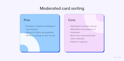 Card Sorting Guide: How to Run a Card Sort + Examples | Maze