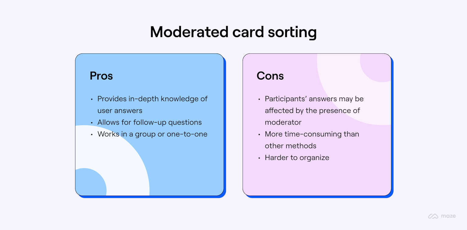 Card Sorting Guide: How to Run a Card Sort + Examples | Maze