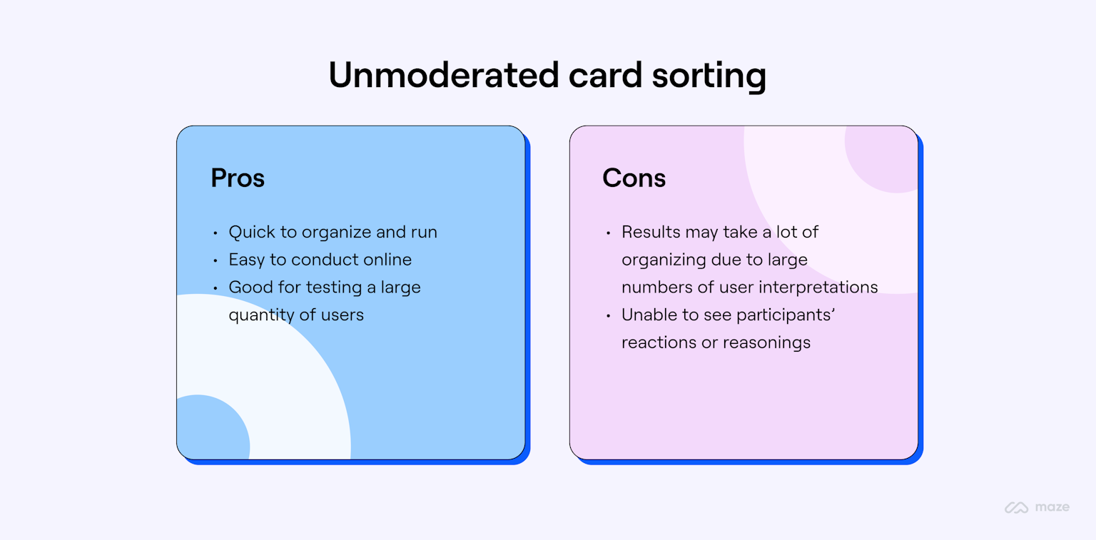 Card Sorting Guide: How to Run a Card Sort + Examples | Maze