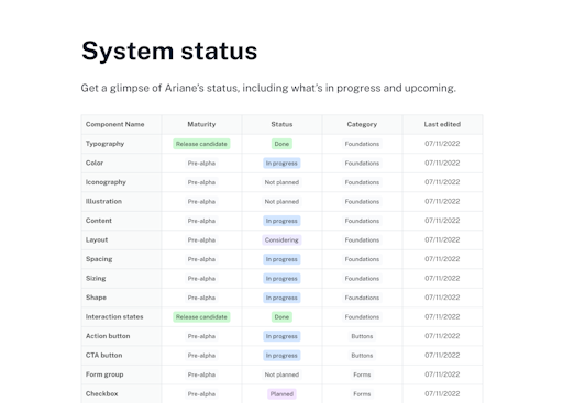 Design at Maze: How we’re evolving our design system