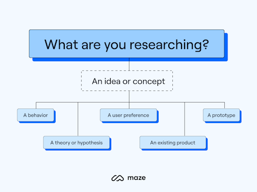 UX Research Strategy: A Guide to Nailing UX Research | Maze