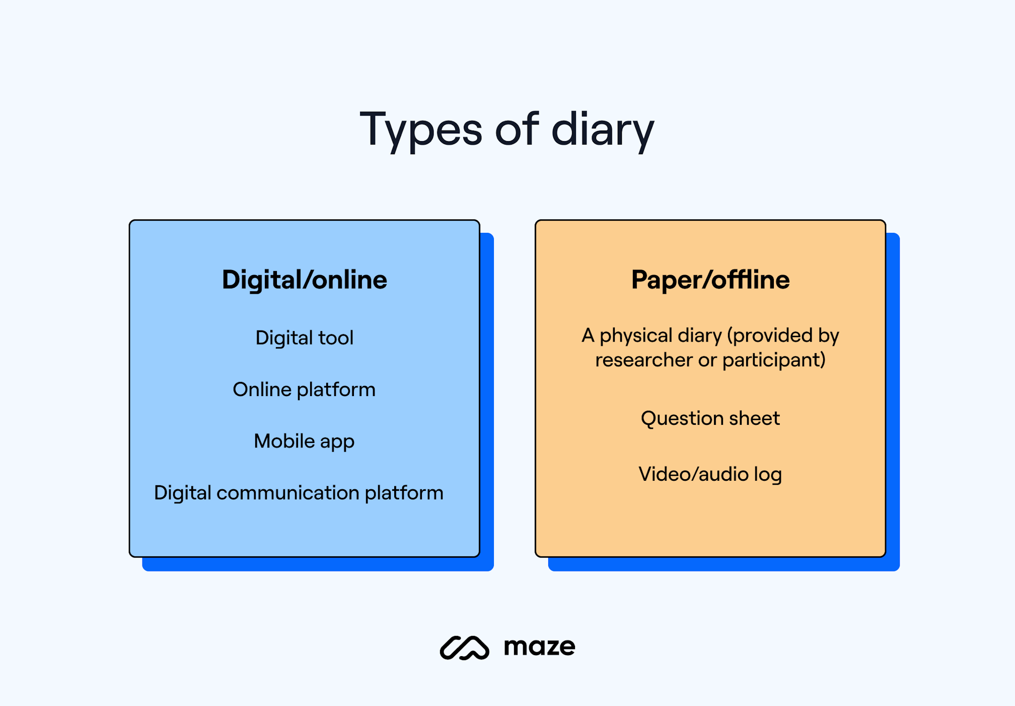 Diary Research Understanding UX In Context With Diary Studies Maze diary-research-understanding-ux-in-context-with-diary-studies-maze