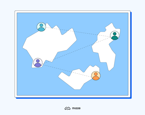 User Persona Mapping: How to Do It & Why You Should | Maze