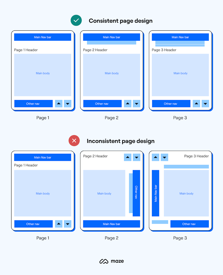 The 6 Key Principles of UI Design | Maze