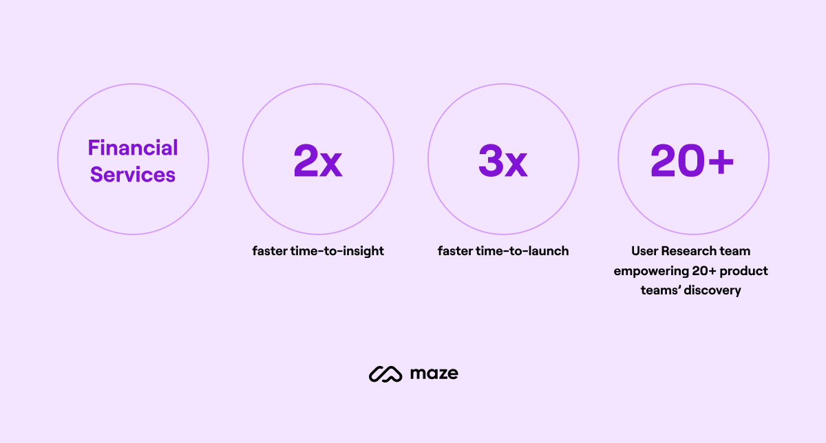 6 Ways Usability Testing Drives ROI for Financial Services | Maze