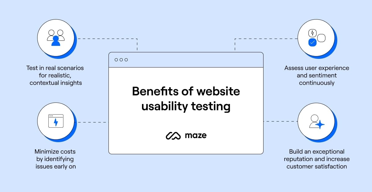 How to perform live website usability testing | Maze