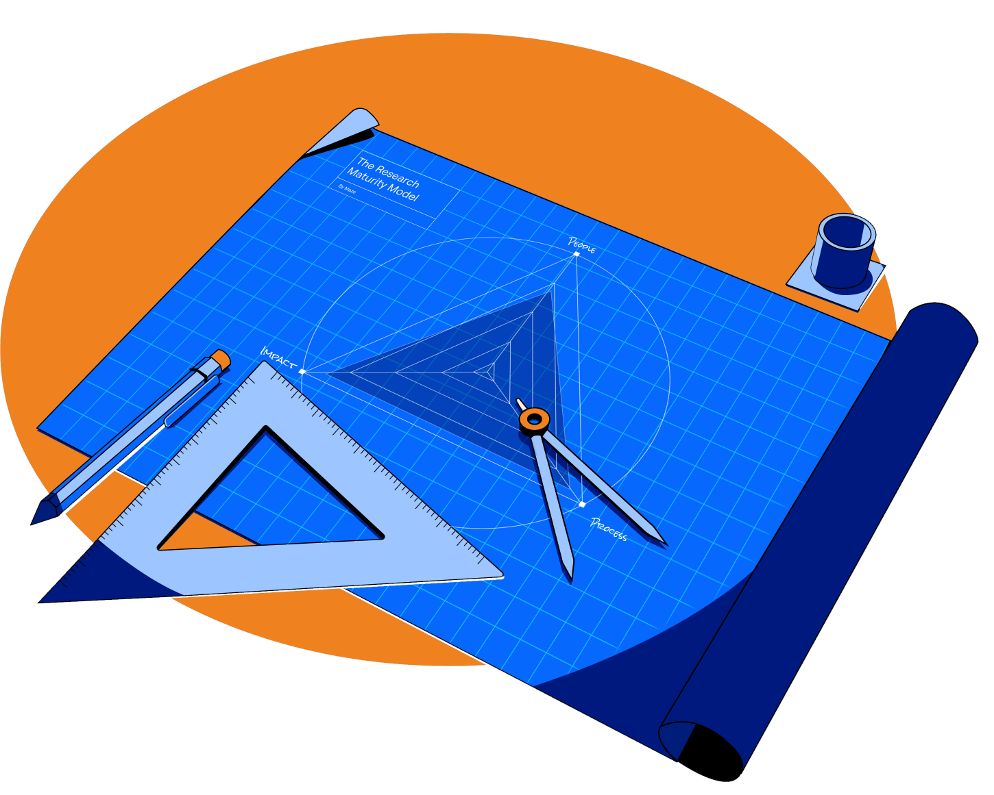 Research Maturity Model Report | Maze