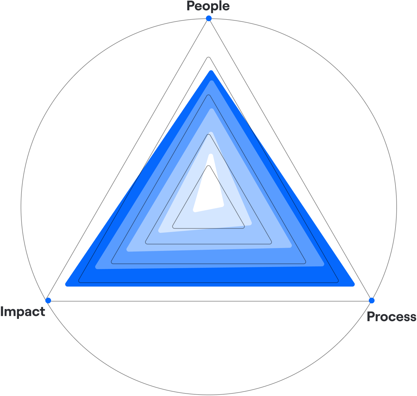Research Maturity Model Report | Maze