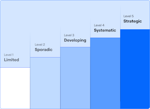 Research Maturity Quiz | Maze