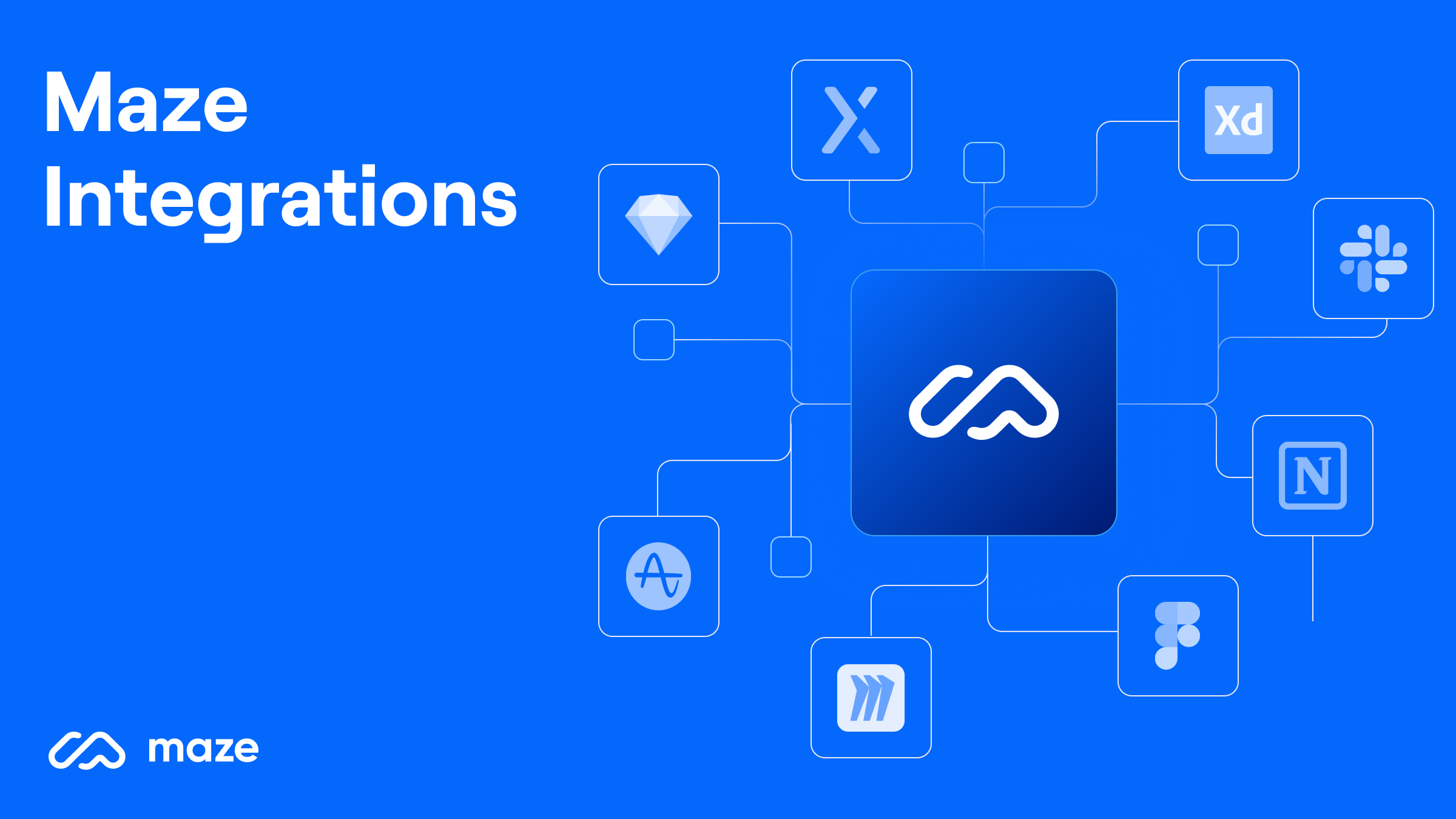Integrate Maze with your product toolkit | Maze