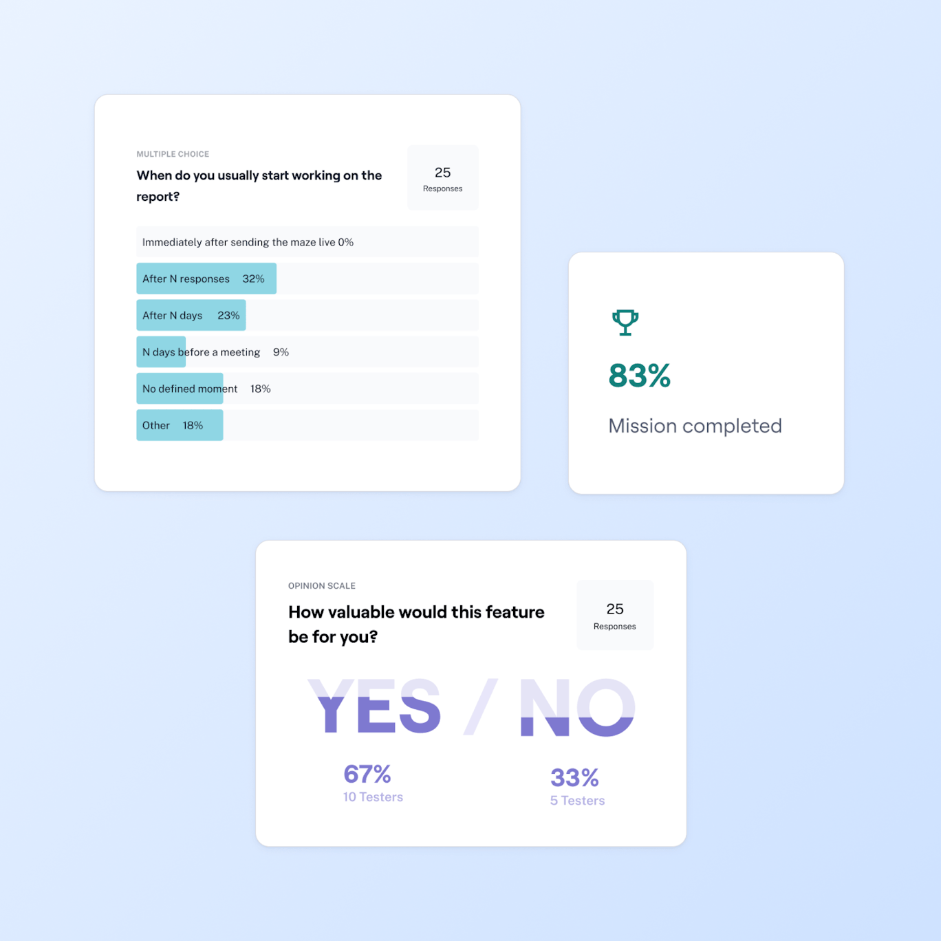 Evaluative Research: Key Methods & Examples | Maze