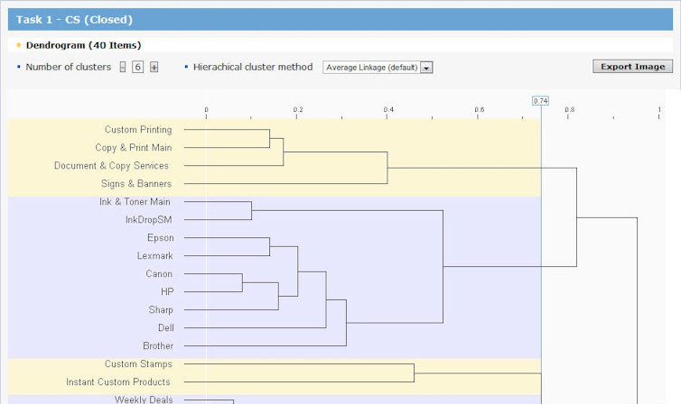 Card Sorting Analysis: How to Read Results and Reach Insights | Maze