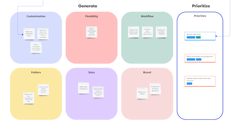 Affinity Diagrams: How to Collect, Organize, and Group UX Insights