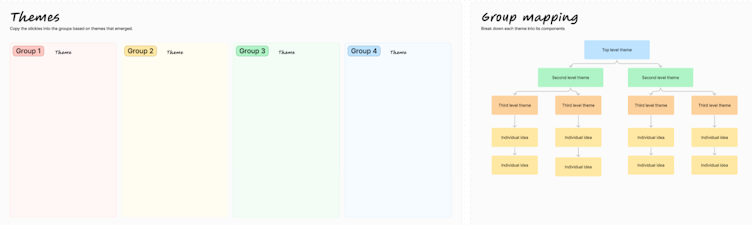 Affinity Diagrams: How to Collect, Organize, and Group UX Insights