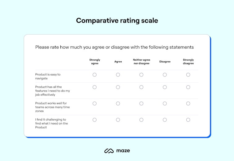 Rating Scales in UX Research: Types, Use Cases & Examples | Maze