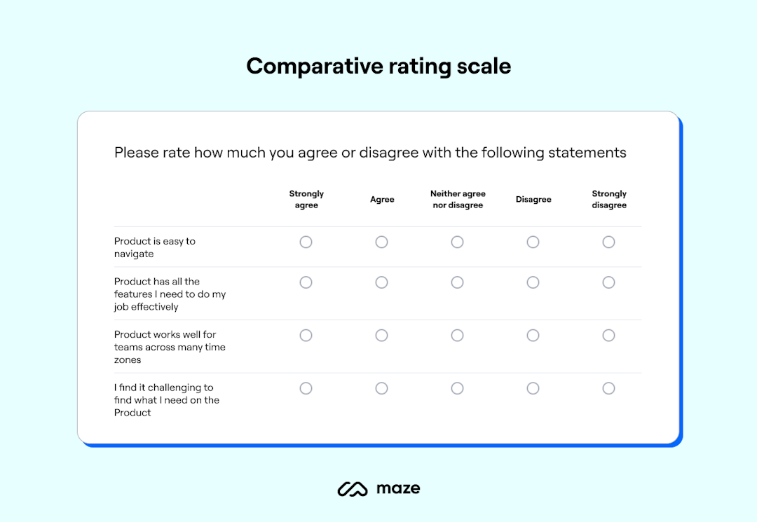 Rating Scales in UX Research: Types, Use Cases & Examples | Maze