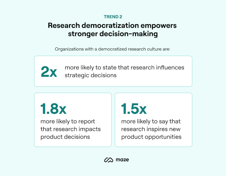 Navigating the Future: The Trends Shaping the User Research Industry | Maze