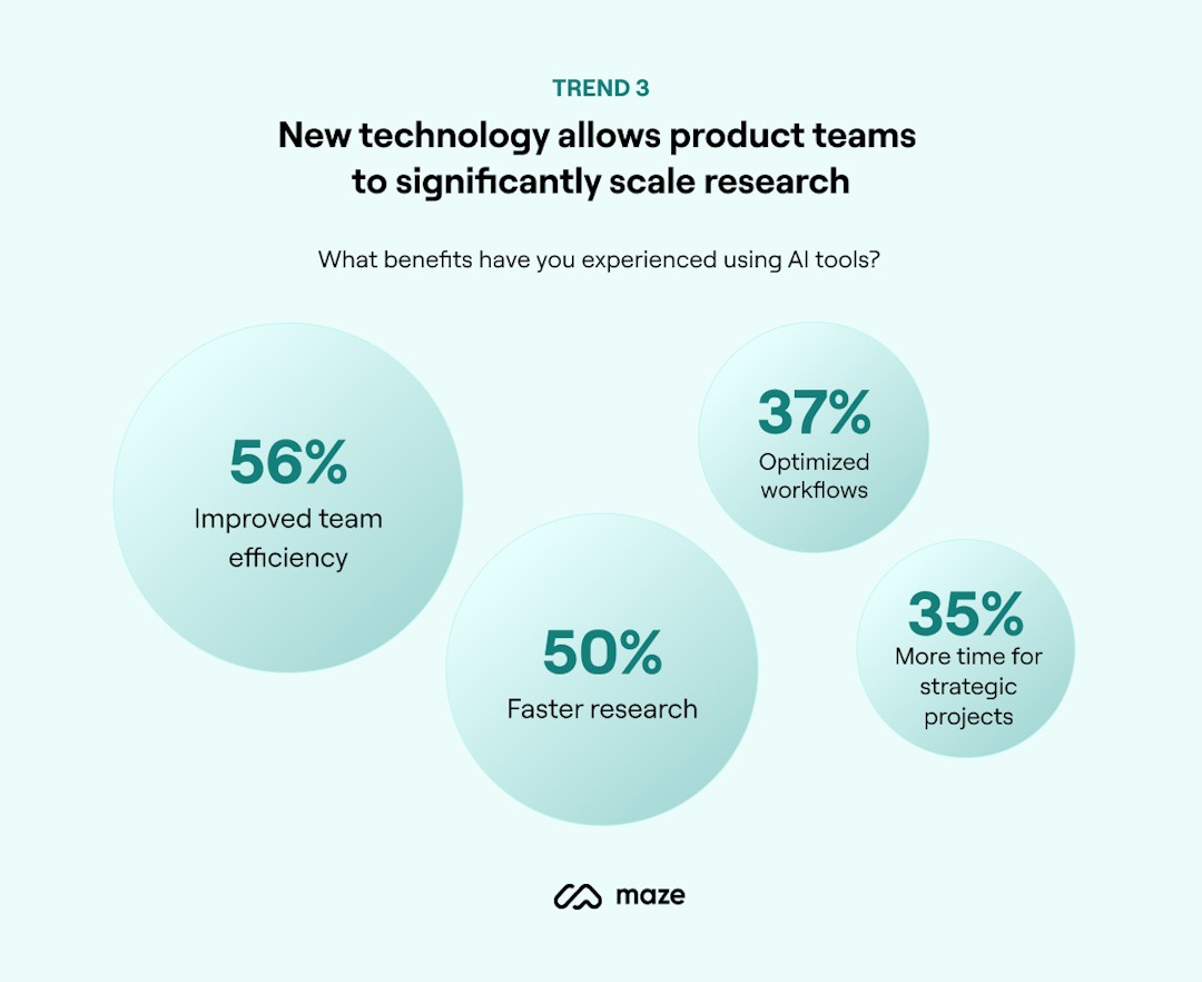Navigating the Future: The Trends Shaping the User Research Industry | Maze
