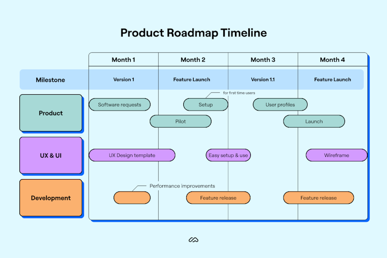 UX Roadmap: Your Design Blueprint to Align Stakeholders | Maze