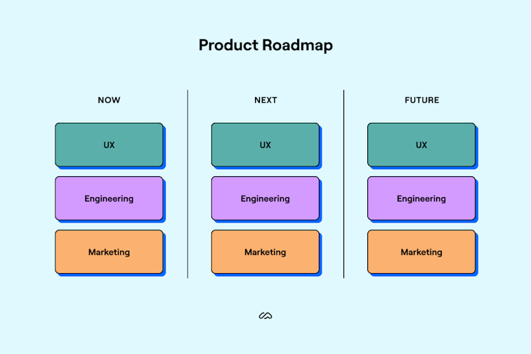 UX Roadmap: Your Design Blueprint to Align Stakeholders | Maze