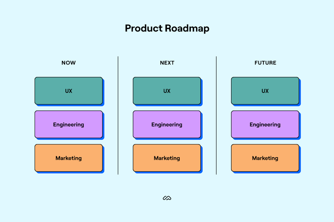 UX Roadmap: Your Design Blueprint to Align Stakeholders | Maze