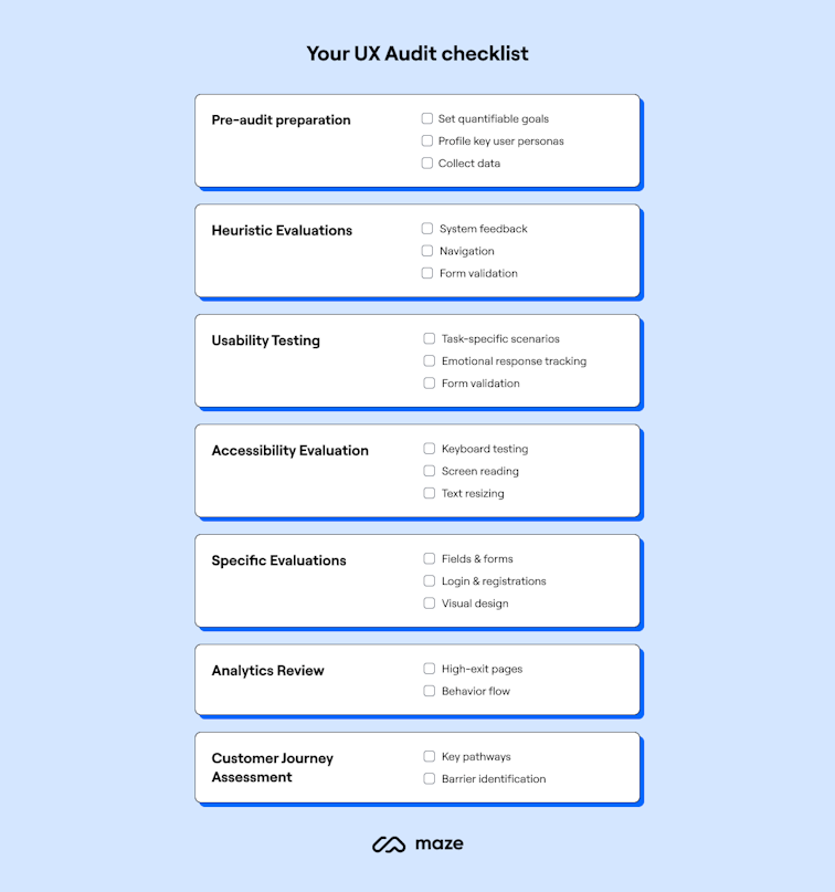 UX audit checklist: 7 Steps to better UX | Maze