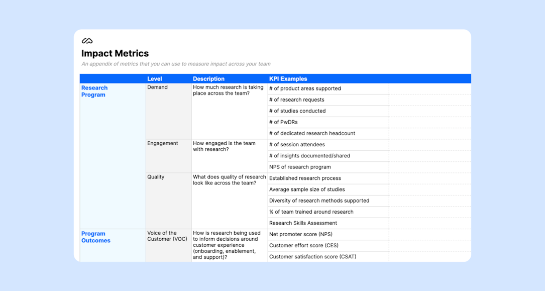 How to Measure UX Research Impact (Free Template) | Maze