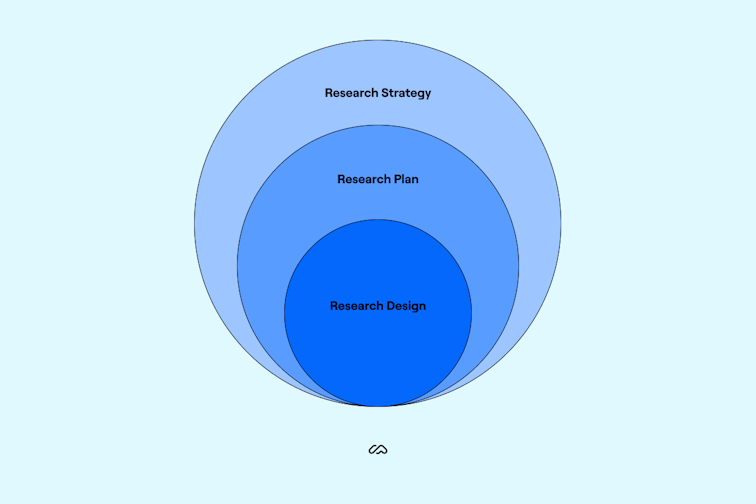 Essential Elements to Create a UX Research Plan | Maze