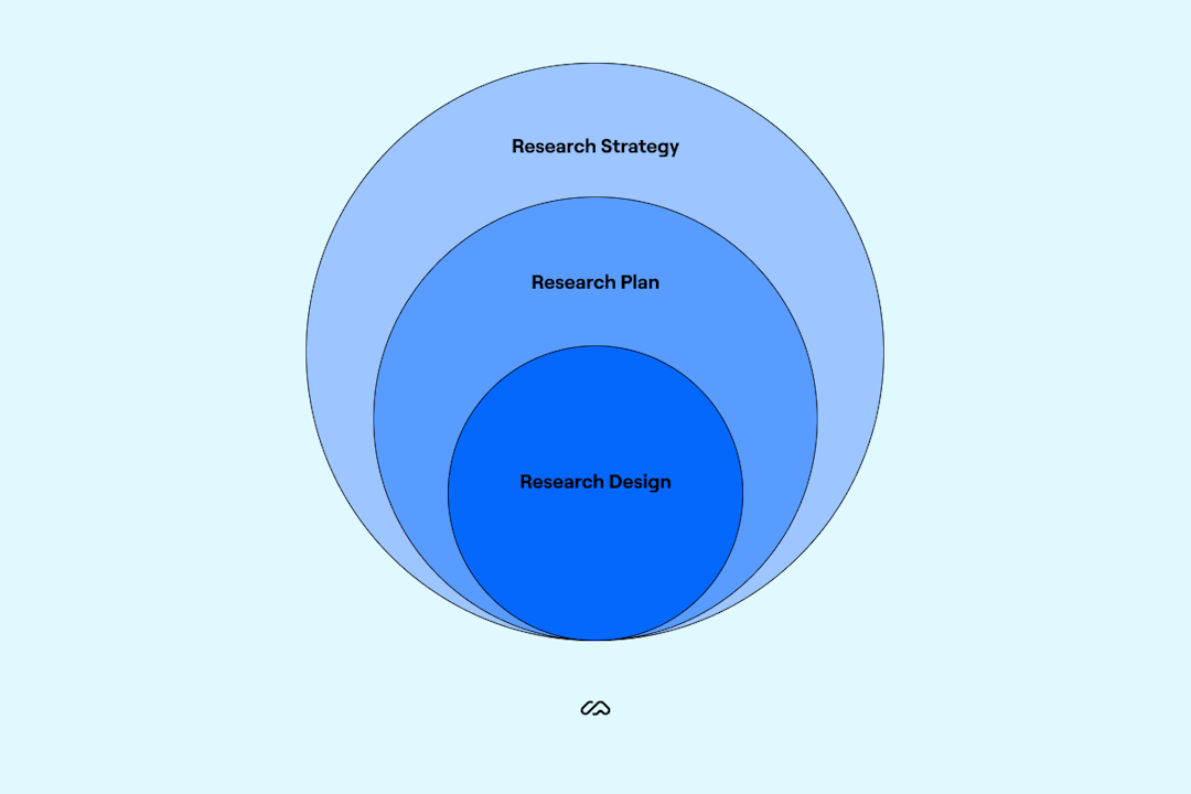Essential Elements to Create a UX Research Plan | Maze
