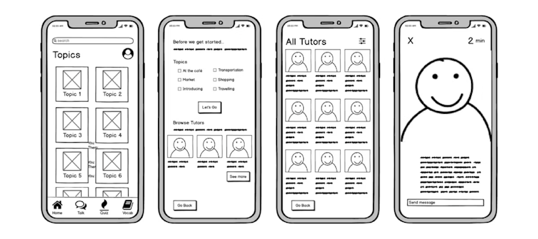 4 Types of Prototype Testing You Need to Know | Maze