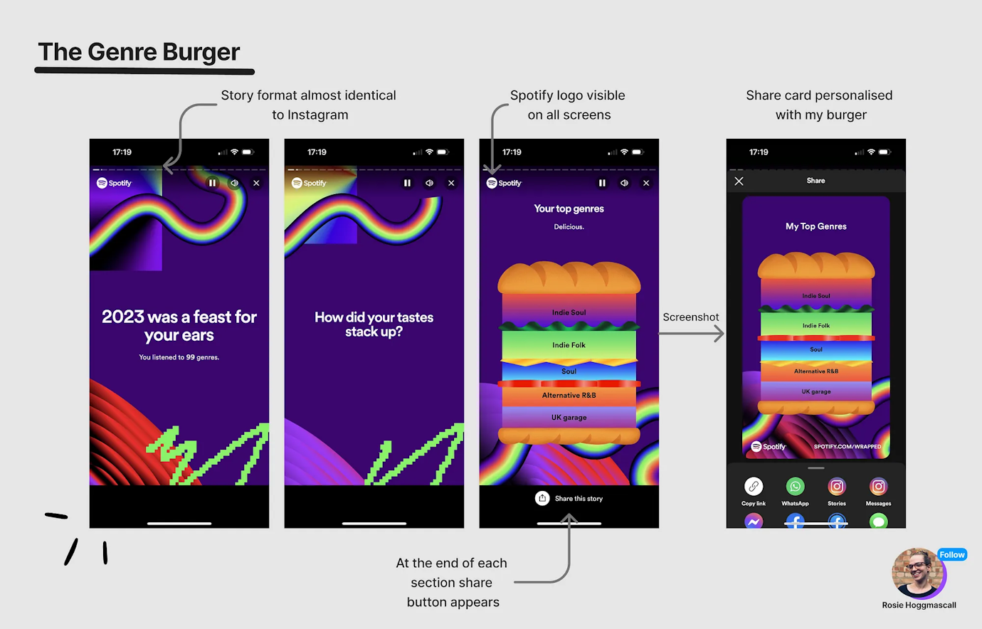 15 Examples of Impeccable UI Design (+ Your UI Design Checklist) | Maze
