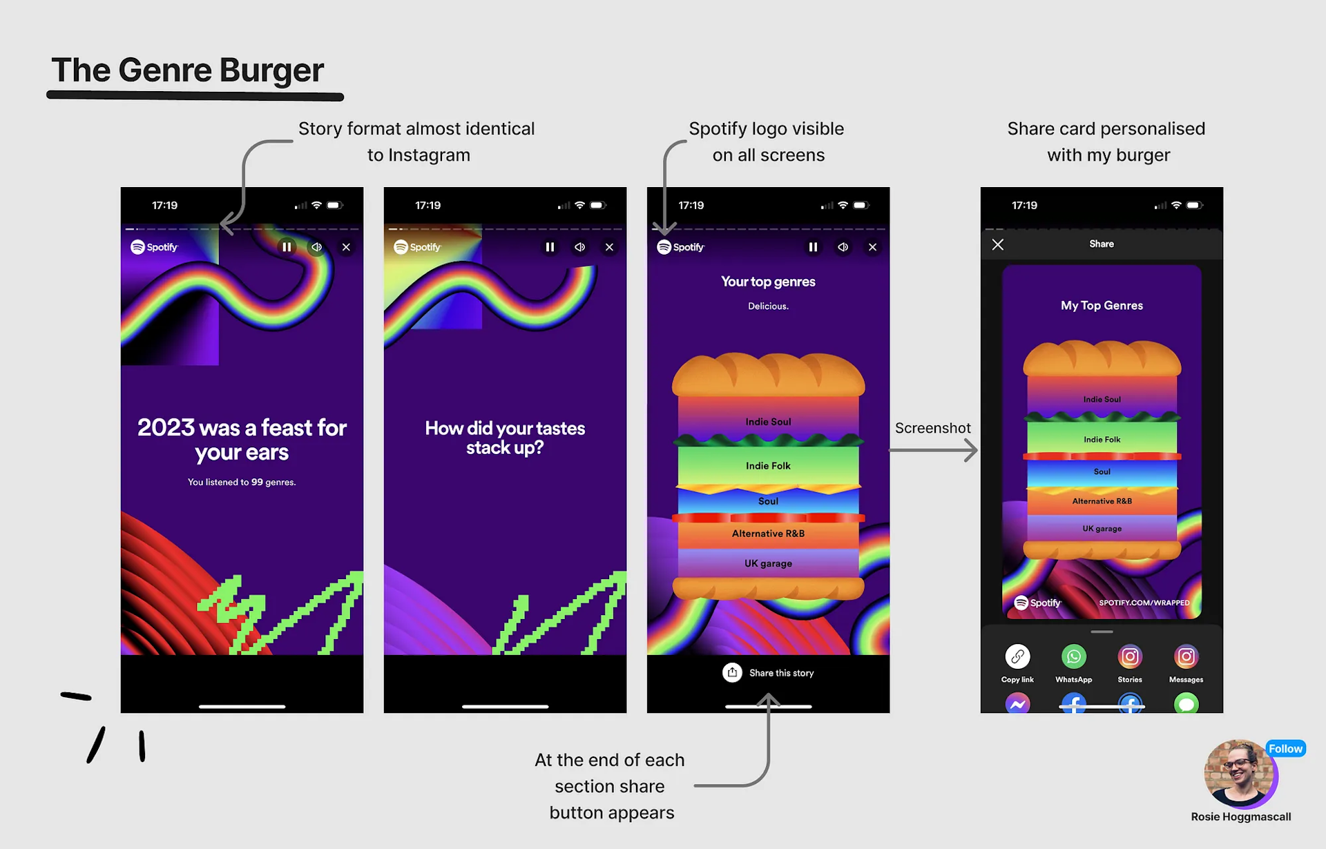 15 Examples of Impeccable UI Design (+ Your UI Design Checklist) | Maze
