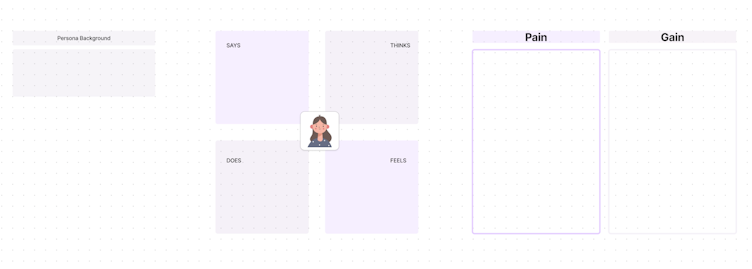 Empathy Mapping: Bridging the User-Design Gap | Maze