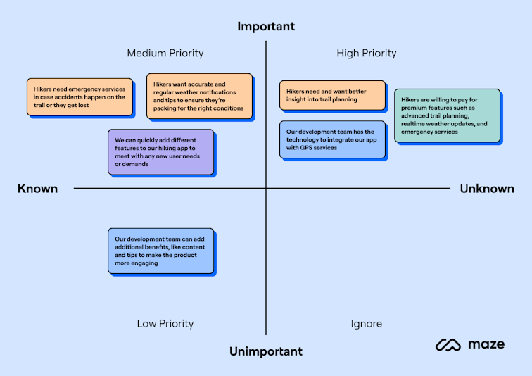 Assumption Mapping: How To Test Product Assumptions | Maze