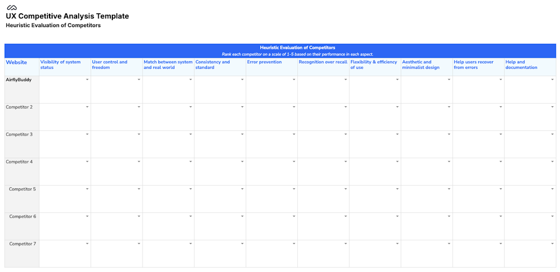 Conducting UX Competitive Analysis: How To + Free Template | Maze