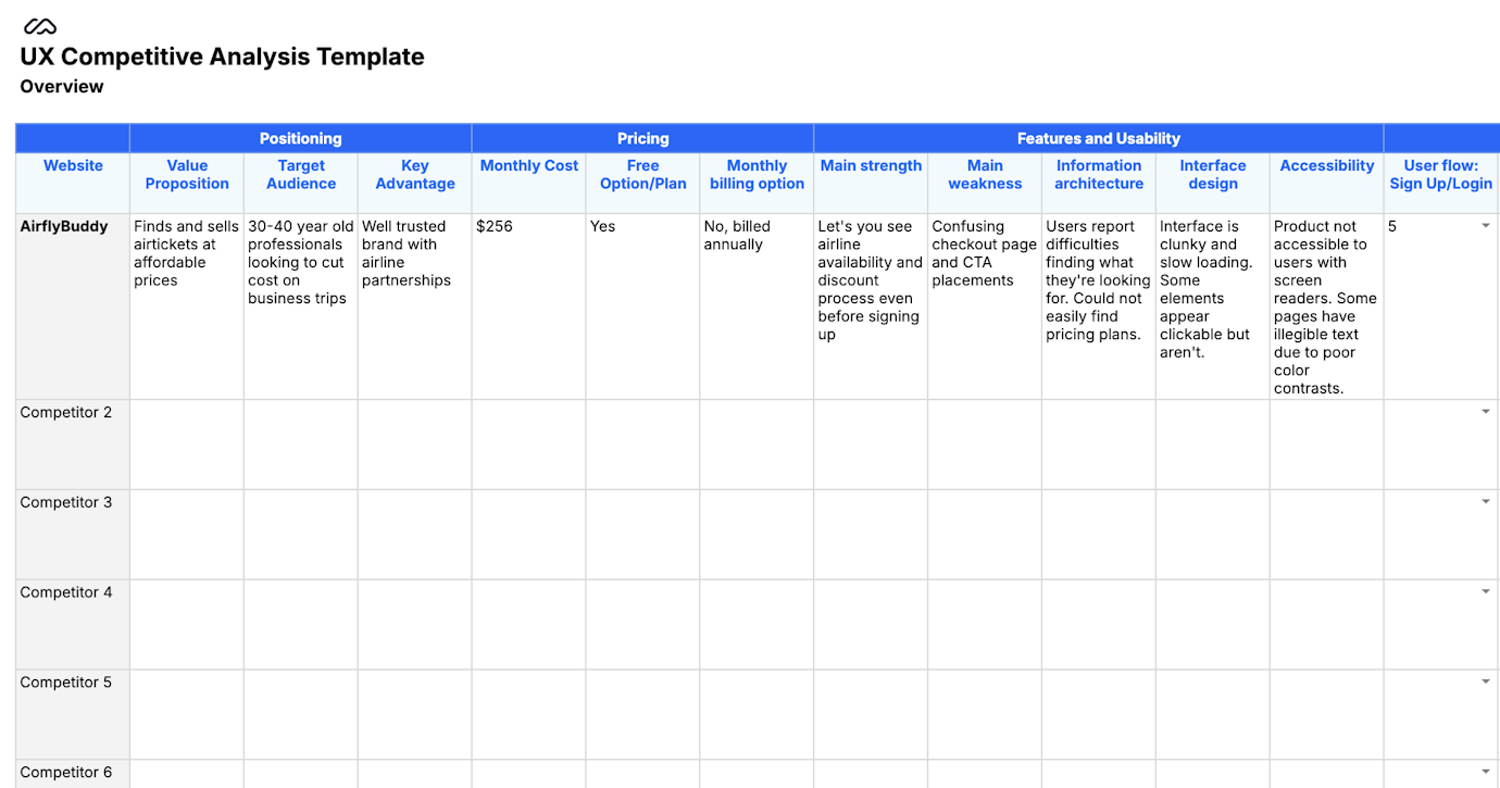 Conducting UX Competitive Analysis: How To + Free Template | Maze