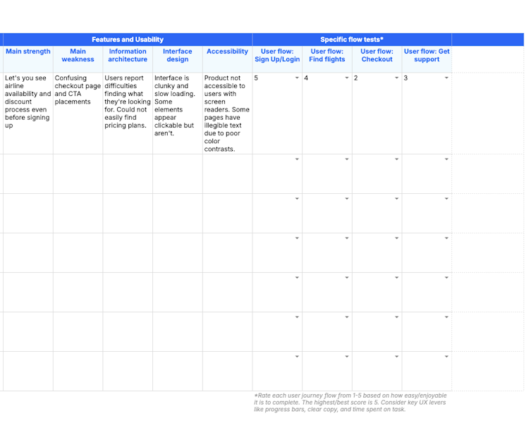 Conducting UX Competitive Analysis: How To + Free Template | Maze