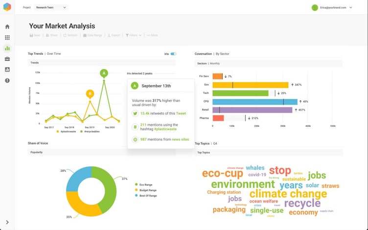 Top 13 Customer Insights Tools to Understand Your Customers | Maze