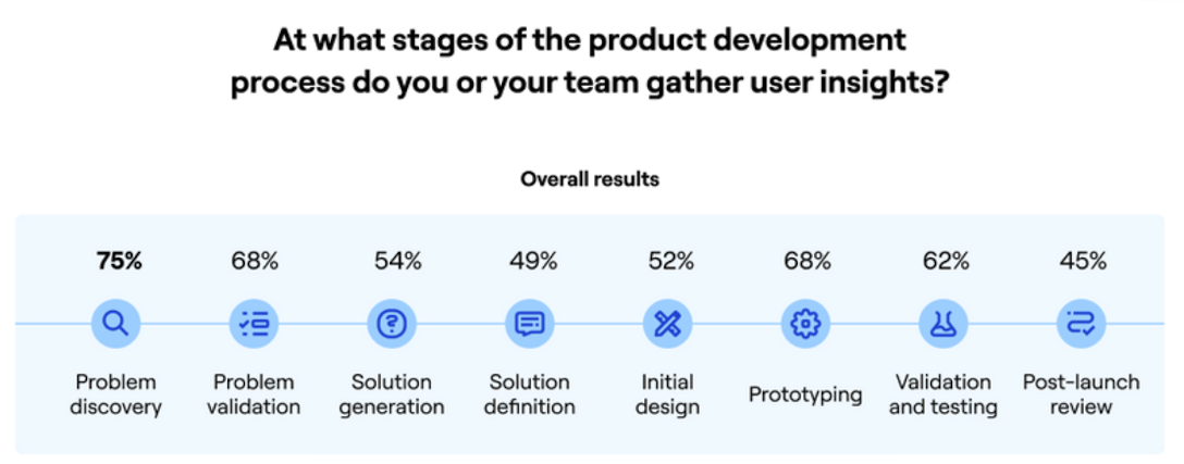 How to Write User Interview Questions (with 30+ Examples) | Maze