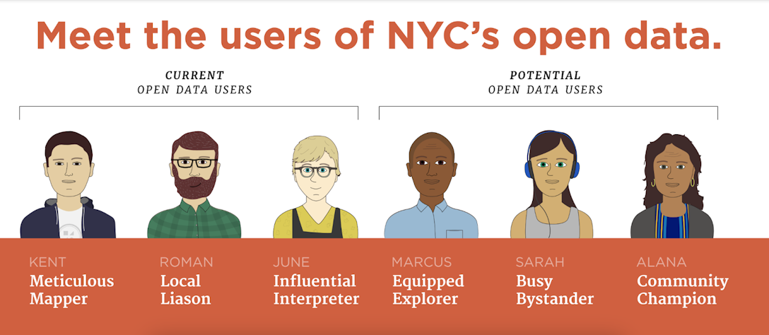 A Guide to User Personas in UX | Maze