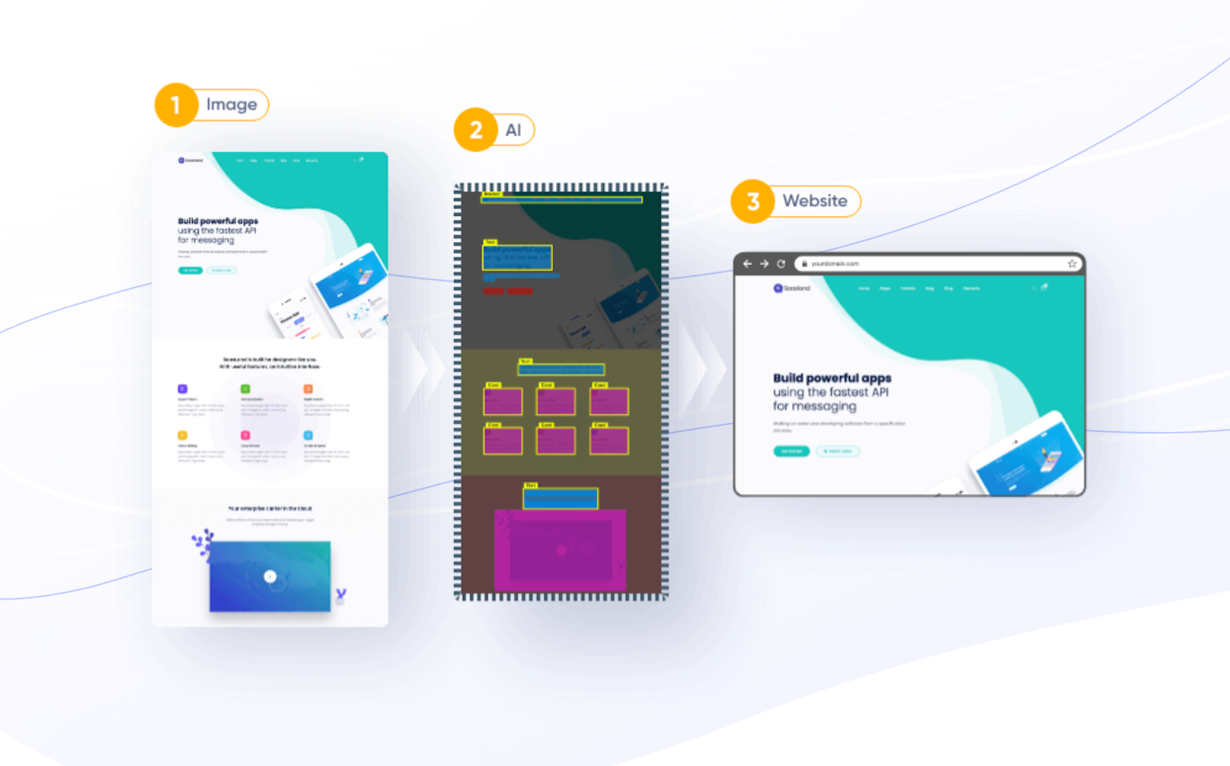 20 Best AI Tools & Software for Product Designers in 2026 | Maze